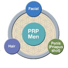 P Shot | Randali Centre for Aesthetic Medicine